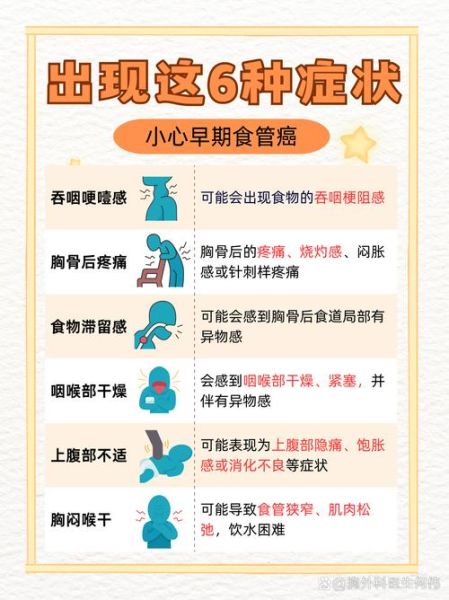 食道癌早期15种征兆有哪些_食道癌早期能治好吗-第1张图片-山城妙识