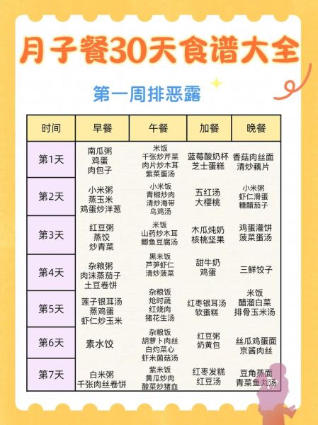 坐月子吃什么好_月子餐30天食谱大全-第1张图片-山城妙识 坐月子吃什么好_月子餐30天食谱大全-第1张图片-山城妙识