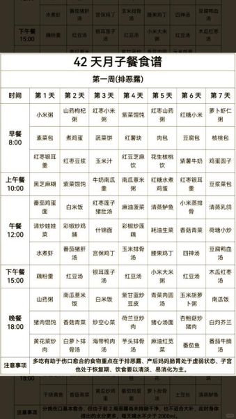 坐月子吃什么好_月子餐30天食谱大全-第2张图片-山城妙识 坐月子吃什么好_月子餐30天食谱大全-第2张图片-山城妙识