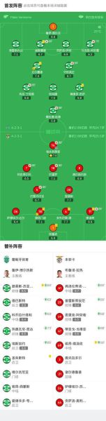 葡萄牙足球超级联赛赛程_葡超冠军预测-第2张图片-山城妙识