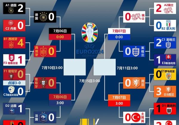 葡萄牙足球超级联赛赛程_葡超冠军预测-第1张图片-山城妙识