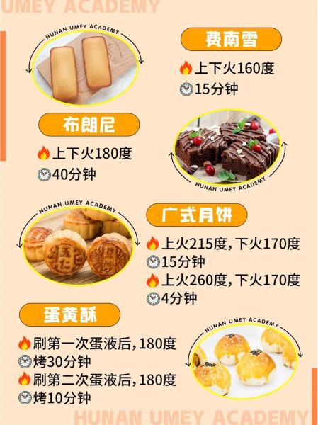 模具饼干做法大全烤箱_烤箱温度时间怎么调-第1张图片-山城妙识