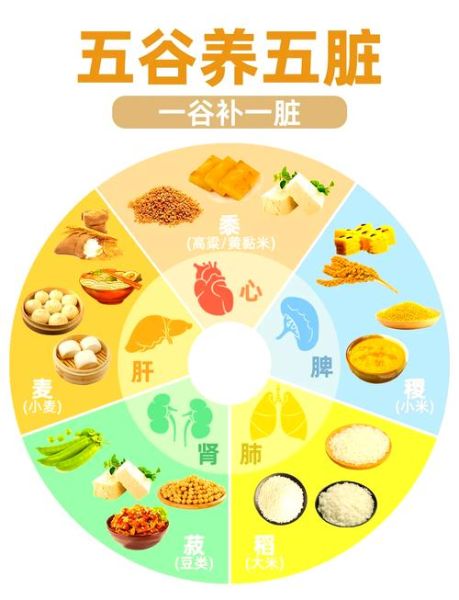 五谷杂粮有哪些_五谷杂粮怎么吃最健康-第2张图片-山城妙识