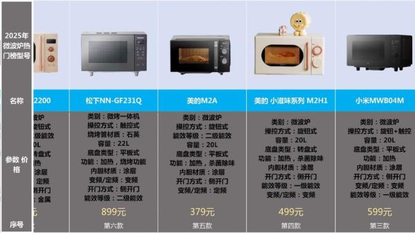 微波炉美的和格兰仕哪个好_家用微波炉选购指南-第1张图片-山城妙识 微波炉美的和格兰仕哪个好_家用微波炉选购指南-第1张图片-山城妙识