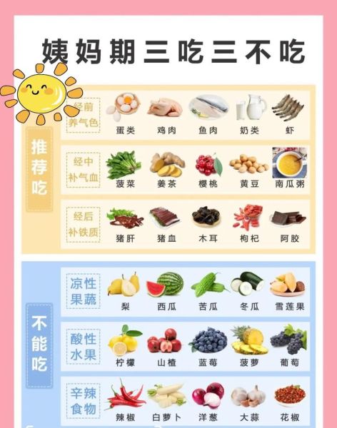 女生大姨妈吃什么好_经期食谱推荐-第1张图片-山城妙识