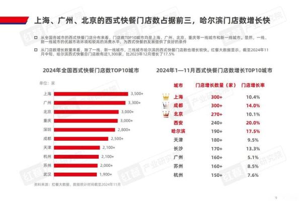 2024年餐饮市场趋势_如何开餐厅才赚钱-第1张图片-山城妙识 2024年餐饮市场趋势_如何开餐厅才赚钱-第1张图片-山城妙识