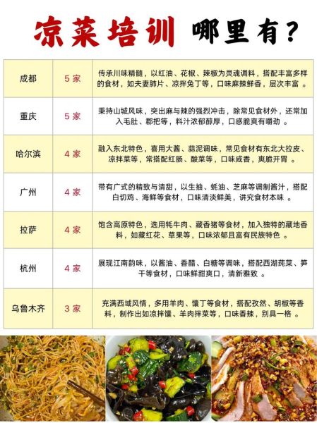 哪里可以学做凉拌菜_凉拌菜培训班多少钱-第3张图片-山城妙识