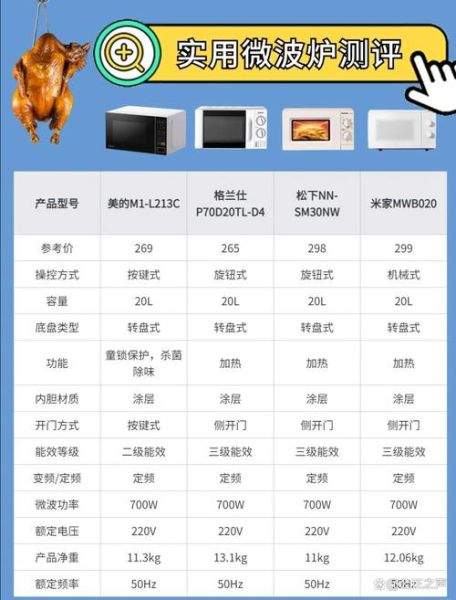微波炉和电磁炉哪个好_微波炉和电磁炉的区别-第2张图片-山城妙识 微波炉和电磁炉哪个好_微波炉和电磁炉的区别-第2张图片-山城妙识