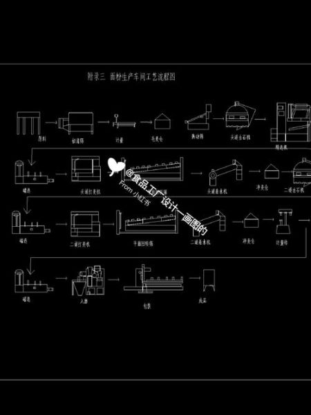 饼干生产线设备流程图_如何看懂-第2张图片-山城妙识