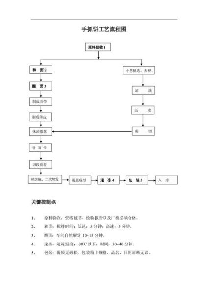 饼干生产线设备流程图_如何看懂-第3张图片-山城妙识
