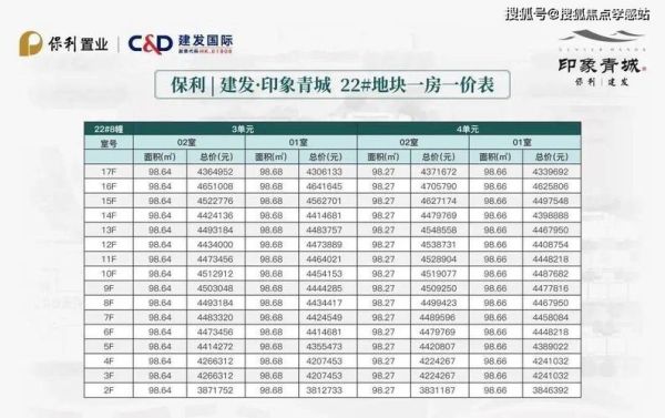 上海青浦新楼盘开盘价格_青浦新城值得买吗-第2张图片-山城妙识