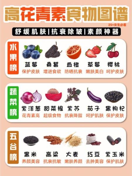 含花青素高的食物排行榜_哪些食物花青素最多-第1张图片-山城妙识