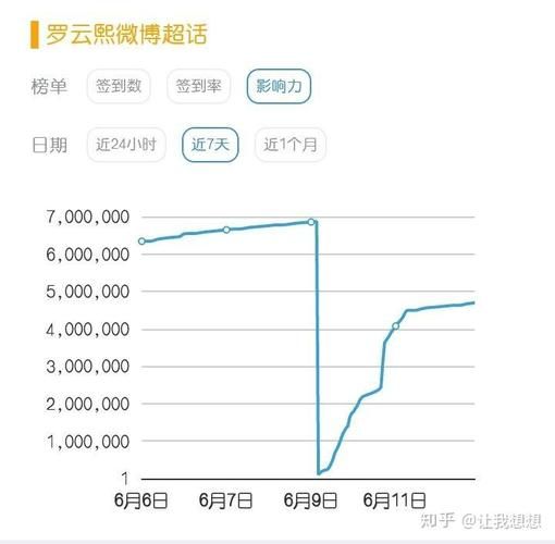 粉丝经济如何赚钱_粉丝经济背后的经济学原理-第2张图片-山城妙识