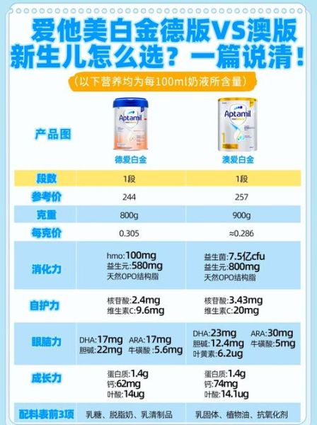 乳粉和奶粉的区别_哪个更适合宝宝-第3张图片-山城妙识