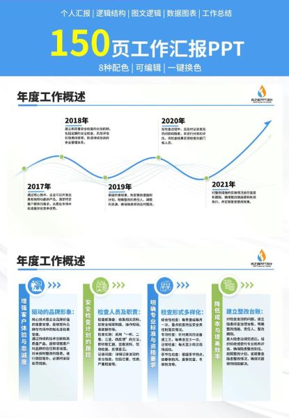 怎样做ppt模板_如何制作专业PPT模板-第1张图片-山城妙识 怎样做ppt模板_如何制作专业PPT模板-第1张图片-山城妙识