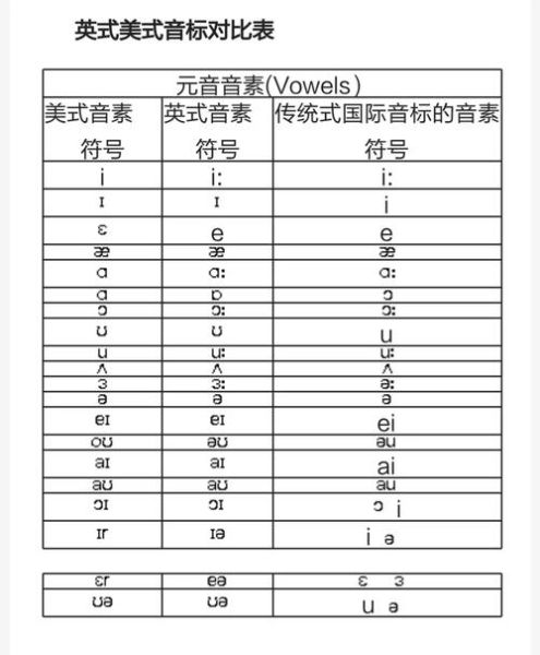 饼干英文音标怎么读_英式美式发音区别-第1张图片-山城妙识 饼干英文音标怎么读_英式美式发音区别-第1张图片-山城妙识