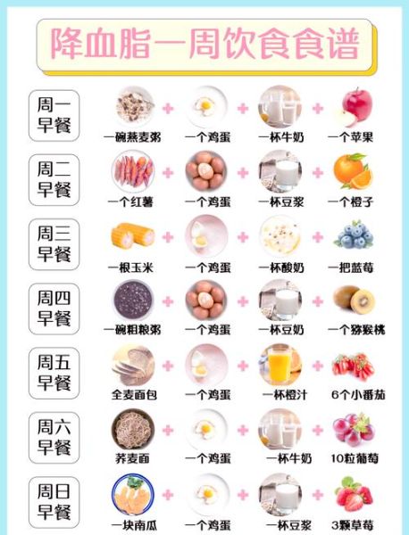 一周健康饮食计划表_如何科学搭配三餐-第1张图片-山城妙识