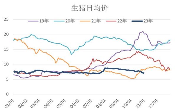 今日猪肉价格多少钱一斤_近期猪价走势分析-第3张图片-山城妙识
