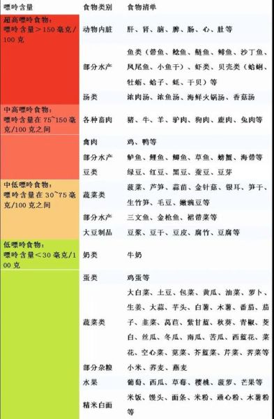 痛风吃什么食物好_痛风克星食物有哪些-第2张图片-山城妙识