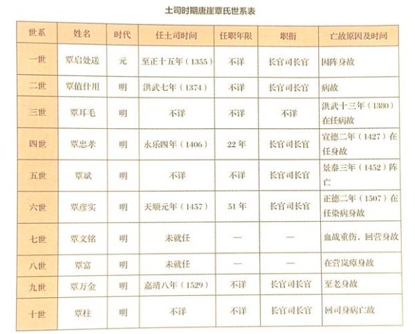 土司是什么级别_土司官职等级详解-第3张图片-山城妙识