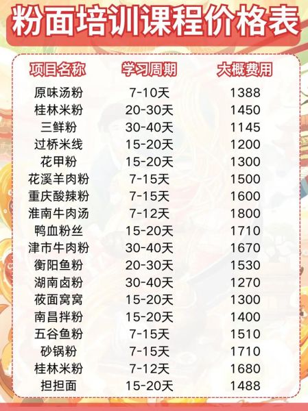 面食小吃培训哪家好_学费大概多少钱-第1张图片-山城妙识