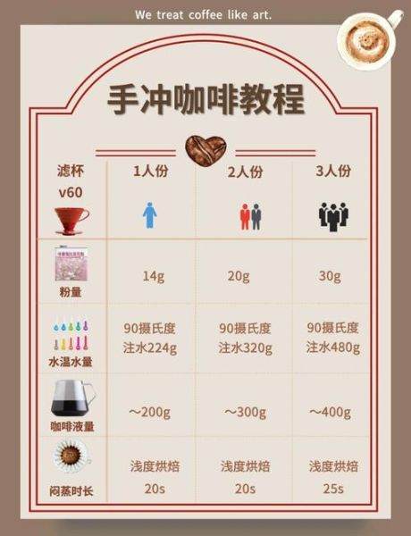 咖啡豆怎么选_手冲咖啡比例是多少-第1张图片-山城妙识