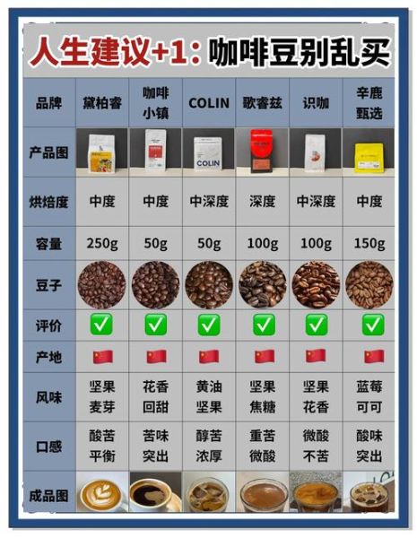咖啡豆怎么选_手冲咖啡比例是多少-第3张图片-山城妙识