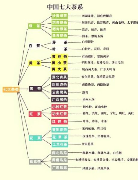 茶的种类有哪些及功效_绿茶与红茶的区别-第1张图片-山城妙识