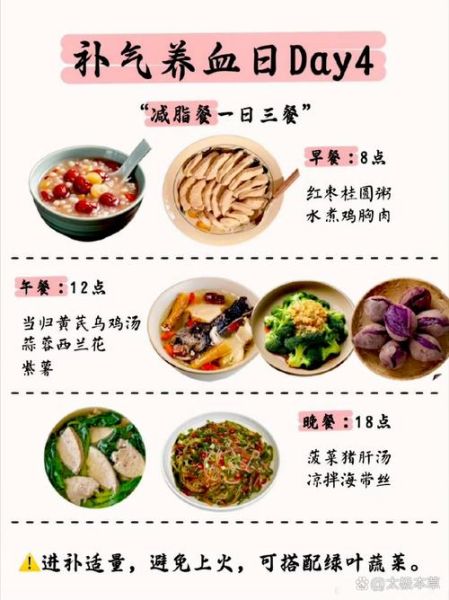 如何快速增肥_瘦人增重食谱一周计划-第3张图片-山城妙识