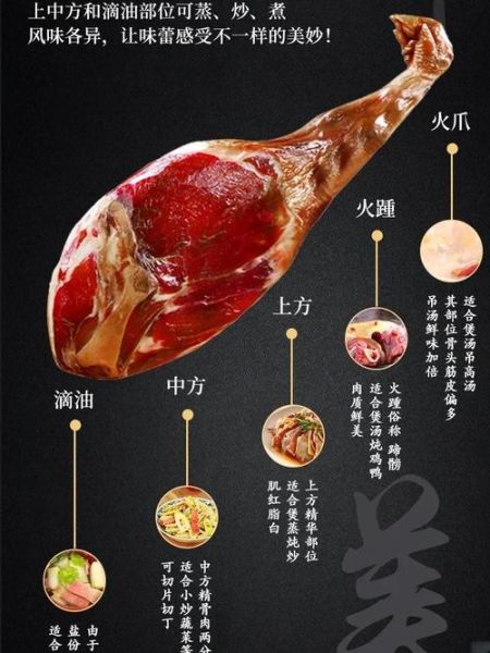 金华火腿怎么做好吃_家常做法视频教学-第1张图片-山城妙识 金华火腿怎么做好吃_家常做法视频教学-第1张图片-山城妙识