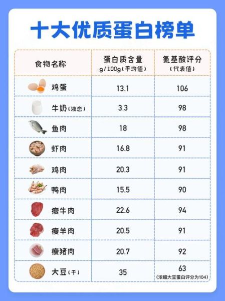 最伤肾的早餐有哪些_长期吃会得肾病吗-第1张图片-山城妙识