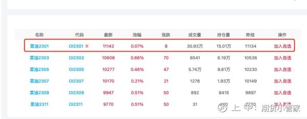 菜籽油期货开户流程_菜籽油期货一手多少钱-第3张图片-山城妙识 菜籽油期货开户流程_菜籽油期货一手多少钱-第3张图片-山城妙识