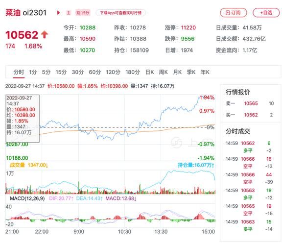 菜籽油期货开户流程_菜籽油期货一手多少钱-第2张图片-山城妙识 菜籽油期货开户流程_菜籽油期货一手多少钱-第2张图片-山城妙识