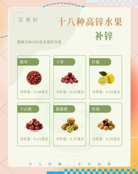 含锌最多的水果有哪些_如何科学补锌-第1张图片-山城妙识