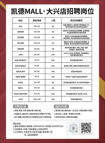 胖东来招聘要求_如何进入胖东来工作-第1张图片-山城妙识 胖东来招聘要求_如何进入胖东来工作-第1张图片-山城妙识