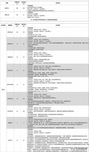 胖东来招聘要求_如何进入胖东来工作-第3张图片-山城妙识 胖东来招聘要求_如何进入胖东来工作-第3张图片-山城妙识