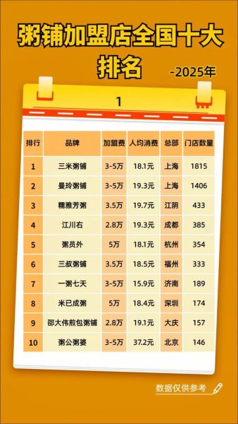 粥员外加盟费多少钱_粥员外加盟费用明细-第2张图片-山城妙识