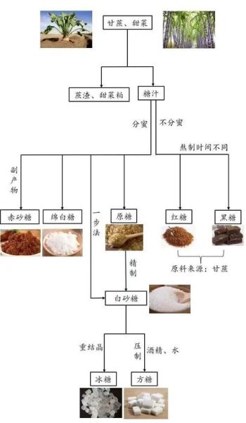 白砂糖的危害有哪些_如何减少白砂糖摄入-第1张图片-山城妙识
