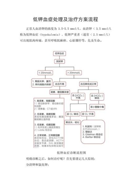 该怎么治疗_治疗步骤-第2张图片-山城妙识 该怎么治疗_治疗步骤-第2张图片-山城妙识