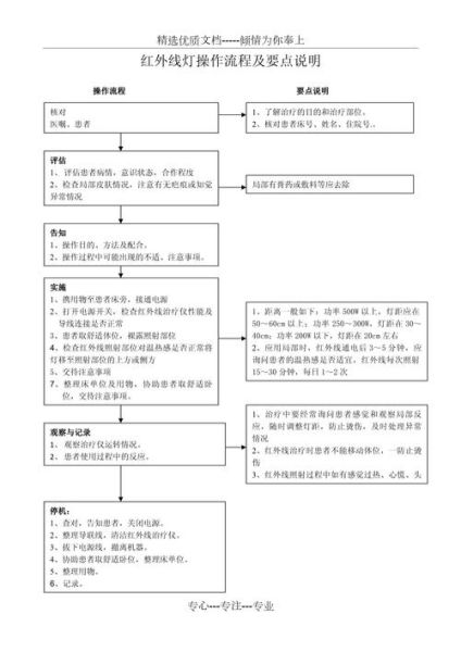 该怎么治疗_治疗步骤-第3张图片-山城妙识 该怎么治疗_治疗步骤-第3张图片-山城妙识