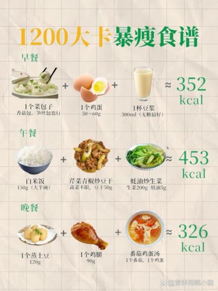 如何健康增肥一天食谱_增重饮食计划怎么做-第2张图片-山城妙识