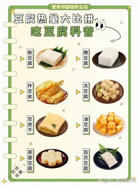 素鸡豆腐热量是多少_减肥能吃吗-第1张图片-山城妙识