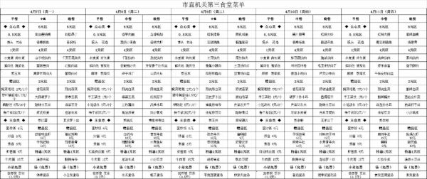 机关食堂菜谱有哪些_如何科学搭配-第1张图片-山城妙识 机关食堂菜谱有哪些_如何科学搭配-第1张图片-山城妙识