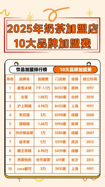 品牌奶茶店加盟哪家好_加盟费用多少钱-第2张图片-山城妙识