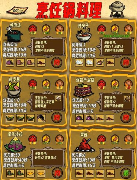 饥荒烹饪食谱大全_饥荒怎么做料理最划算-第1张图片-山城妙识 饥荒烹饪食谱大全_饥荒怎么做料理最划算-第1张图片-山城妙识