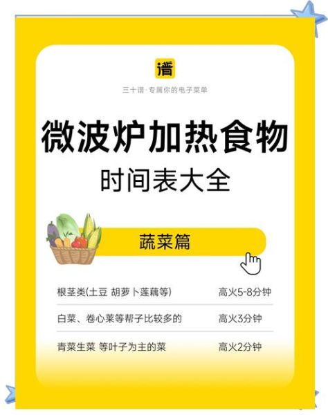 微波炉怎么热饭_微波炉做菜技巧-第1张图片-山城妙识 微波炉怎么热饭_微波炉做菜技巧-第1张图片-山城妙识