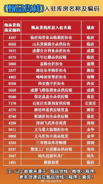 干货批发价格哪里便宜_如何挑选优质干货批发商-第2张图片-山城妙识