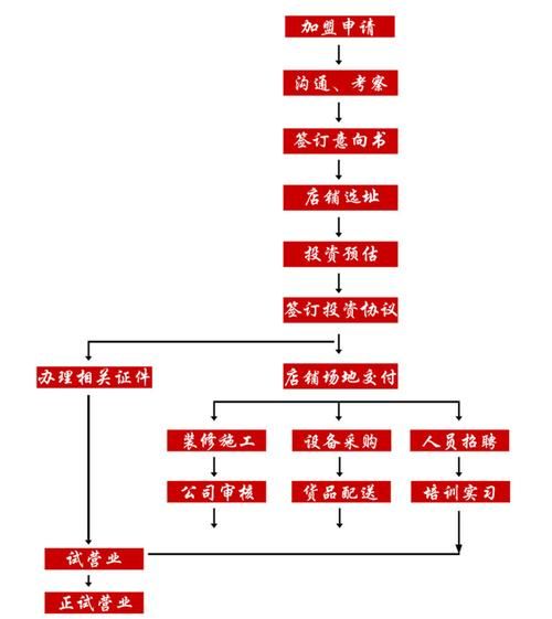 小型汉堡店加盟费用_加盟流程-第1张图片-山城妙识 小型汉堡店加盟费用_加盟流程-第1张图片-山城妙识