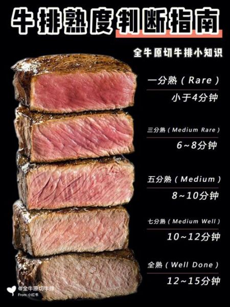 澳洲牛排怎么选_澳洲牛排哪个部位最好吃-第2张图片-山城妙识