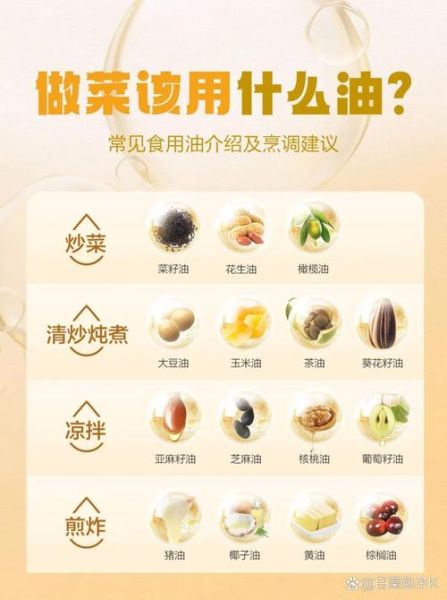 混合橄榄油怎么吃_适合高温炒菜吗-第1张图片-山城妙识